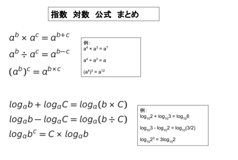 指数関数、対数関数 | 薬学まとめました
